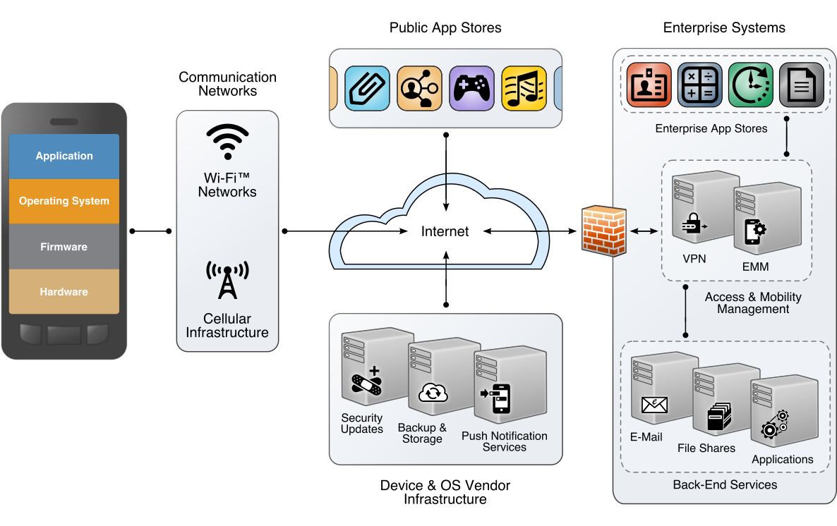 1 Summary — NIST SP 1800-13 documentation