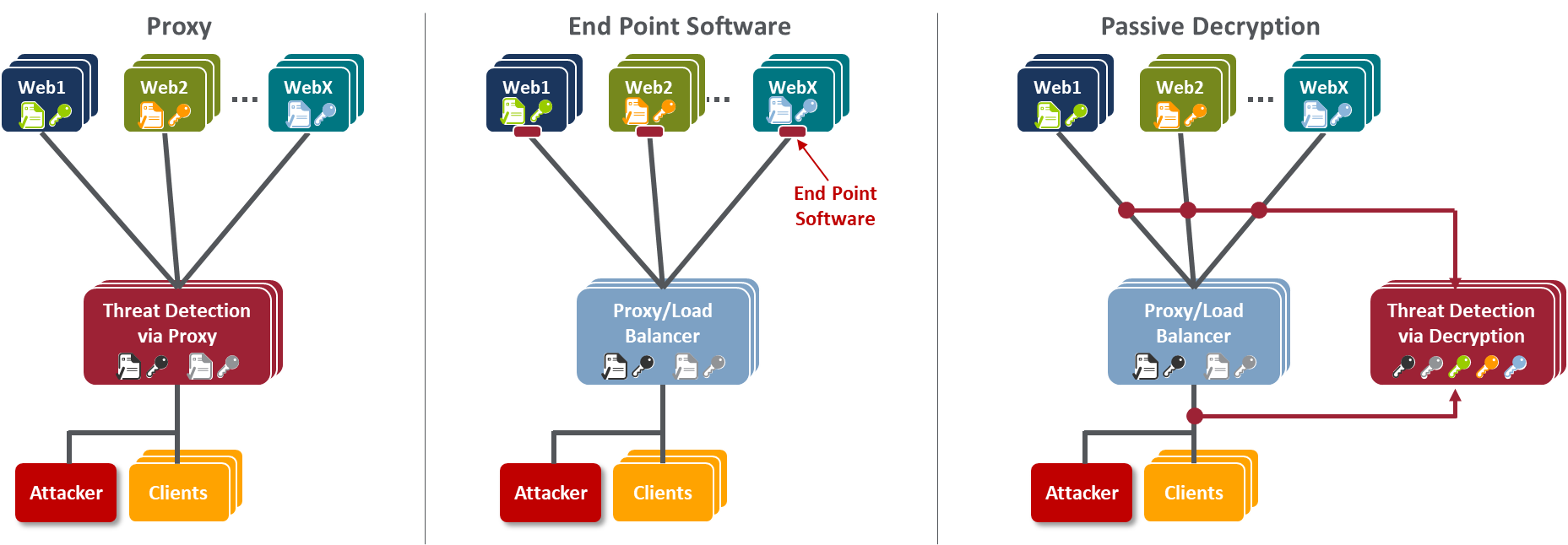 1 Introduction — NIST SP 1800-16 documentation