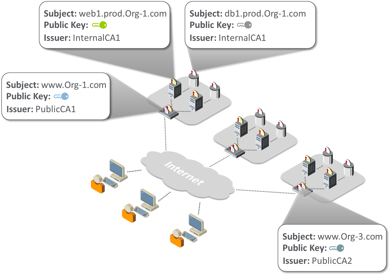1 Introduction — NIST SP 1800-16 documentation
