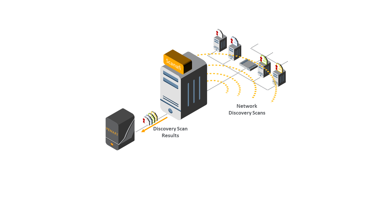 1 Summary — NIST SP 1800-16 documentation