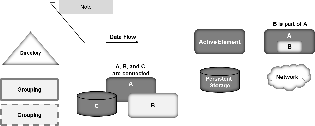 Identity and Access Management NIST SP 1800-2