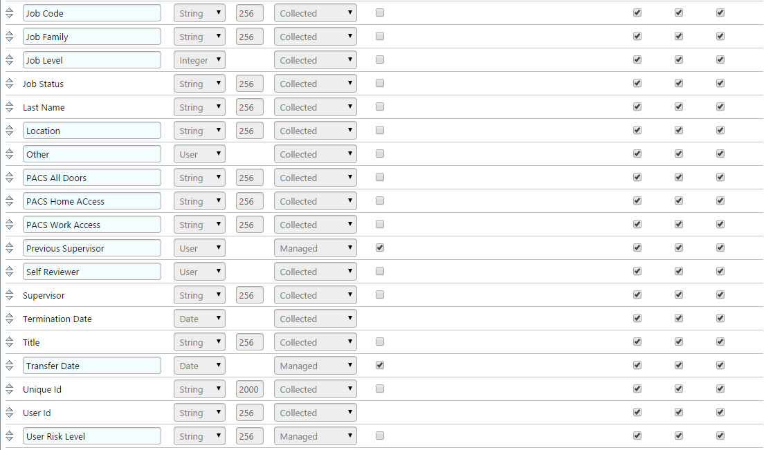 Identity and Access Management NIST SP 1800-2