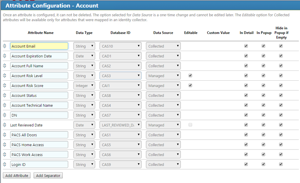 Identity and Access Management NIST SP 1800-2