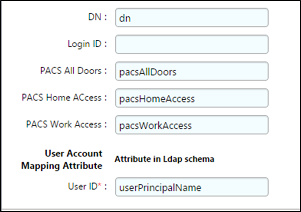 Identity and Access Management NIST SP 1800-2