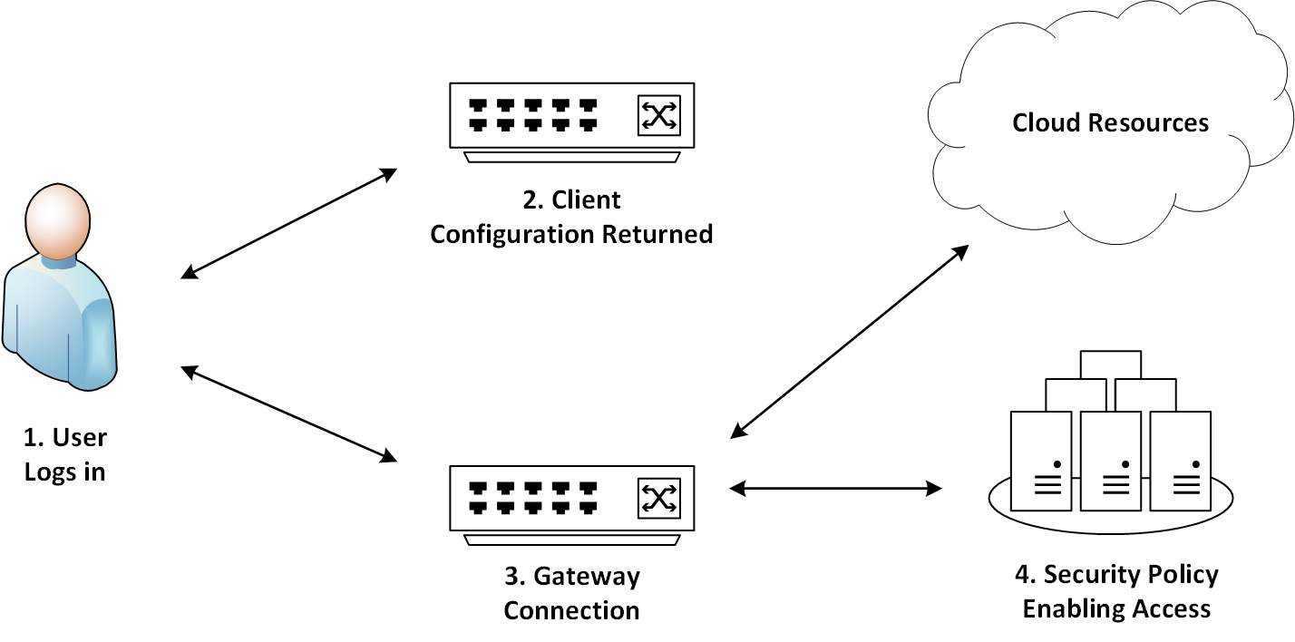 1 Summary — NIST SP 1800-21 documentation