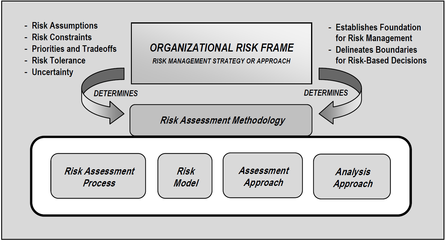 1 Summary — NIST SP 1800-21 documentation