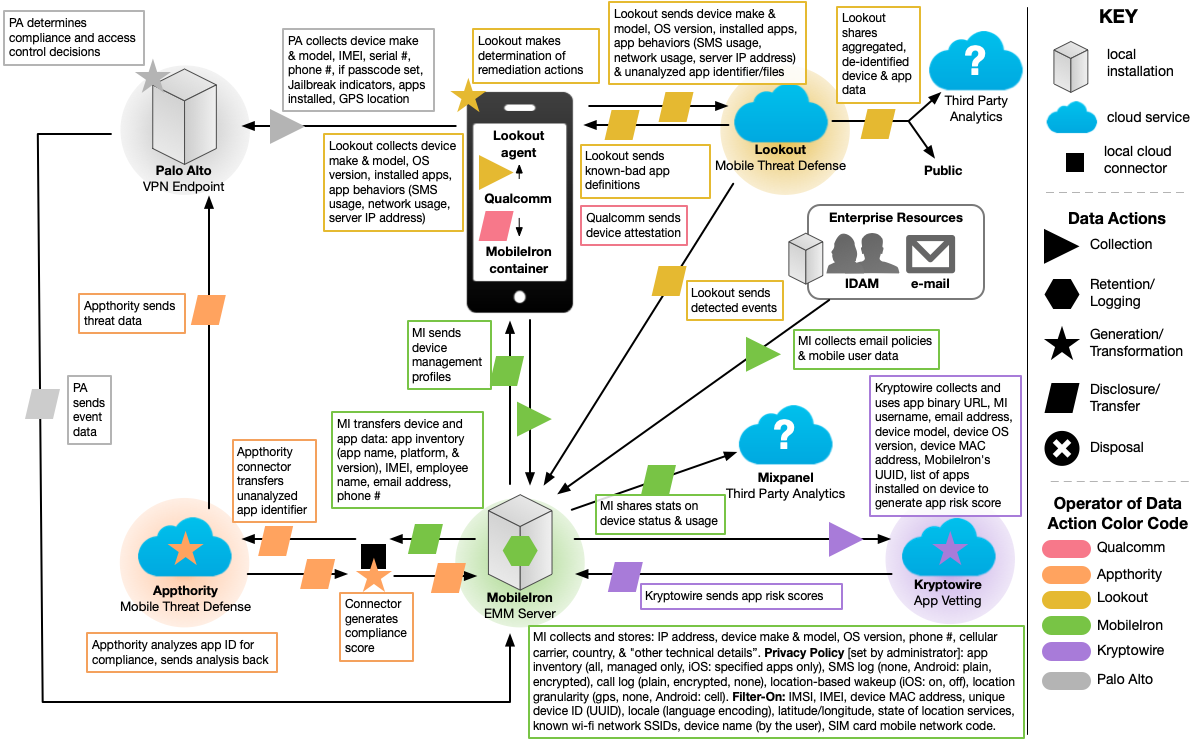 1 Summary — NIST SP 1800-21 documentation