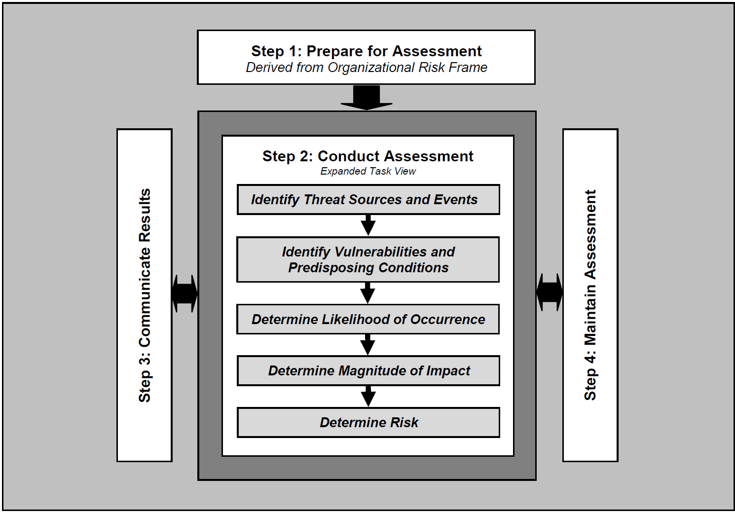1 Summary — NIST SP 1800-21 documentation