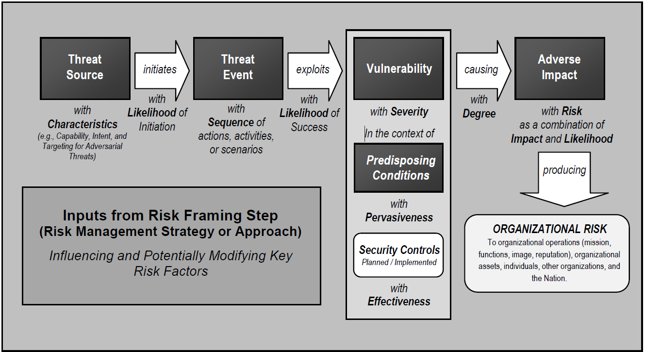 1 Summary — NIST SP 1800-21 documentation
