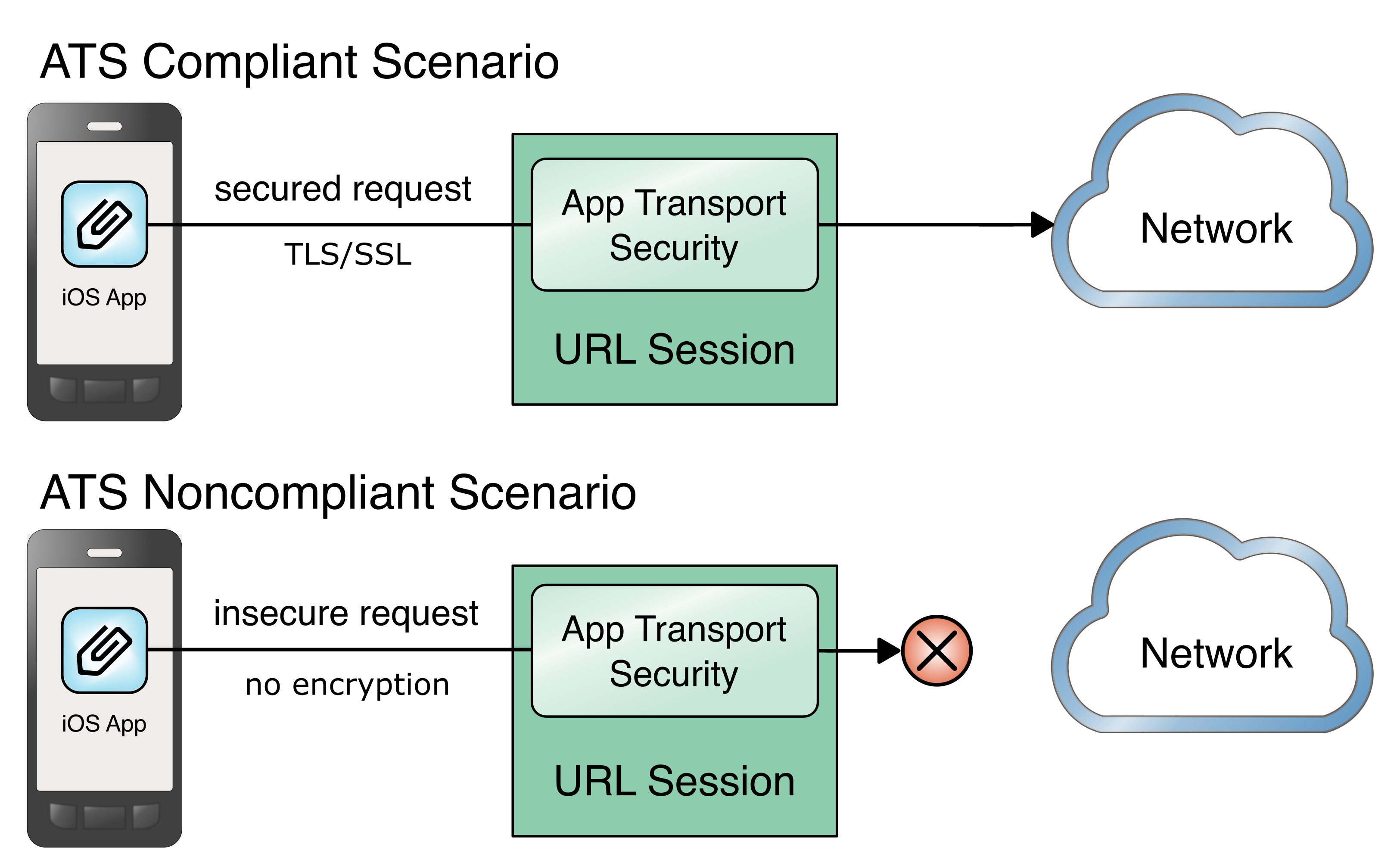 1 Summary — NIST SP 1800-22 documentation