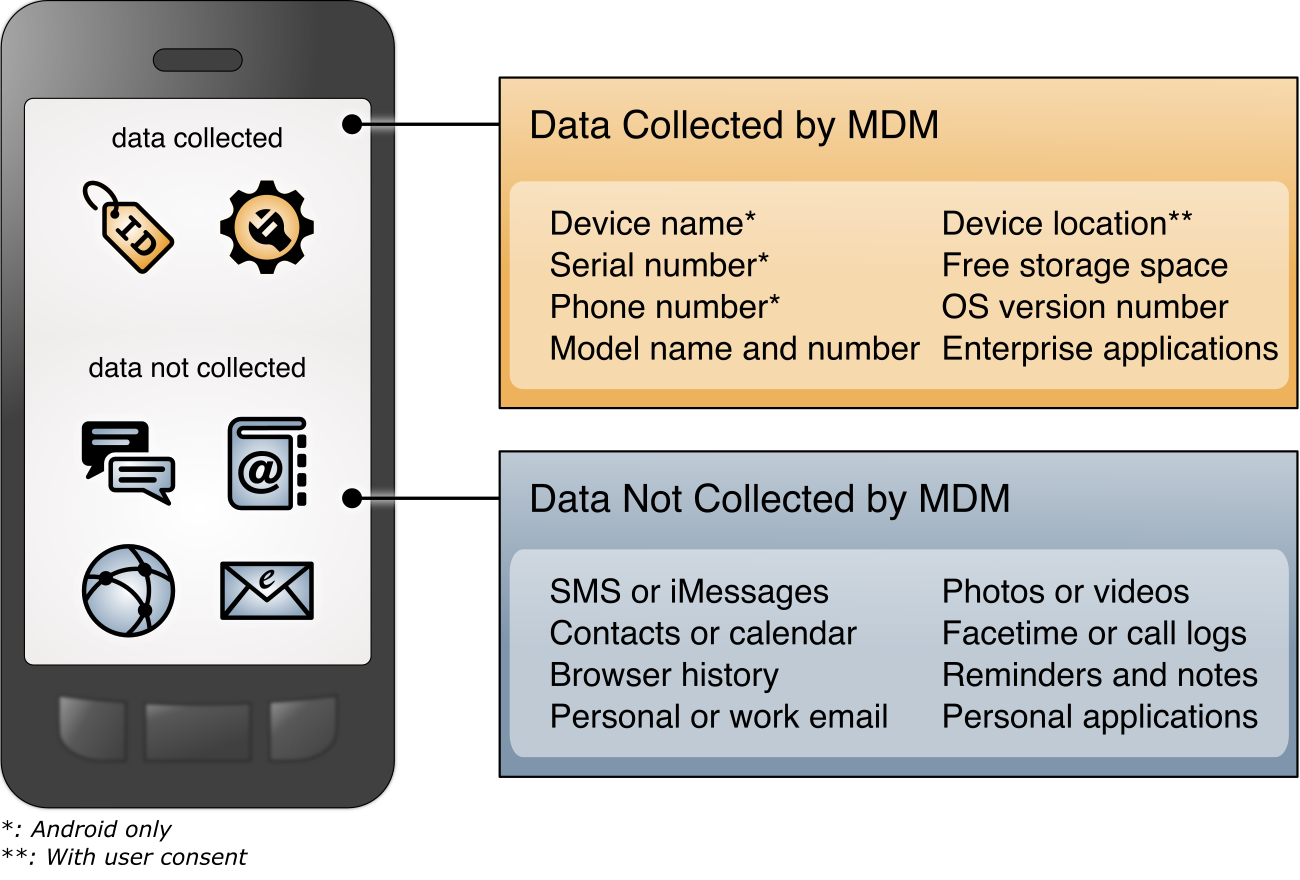 1 Summary — NIST SP 1800-22 documentation
