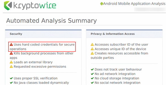 Appendix A List of Acronyms — NIST SP 1800-22 documentation