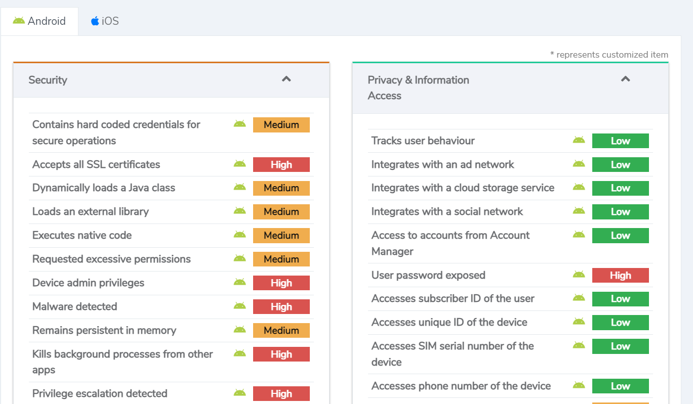 Appendix A List of Acronyms — NIST SP 1800-22 documentation