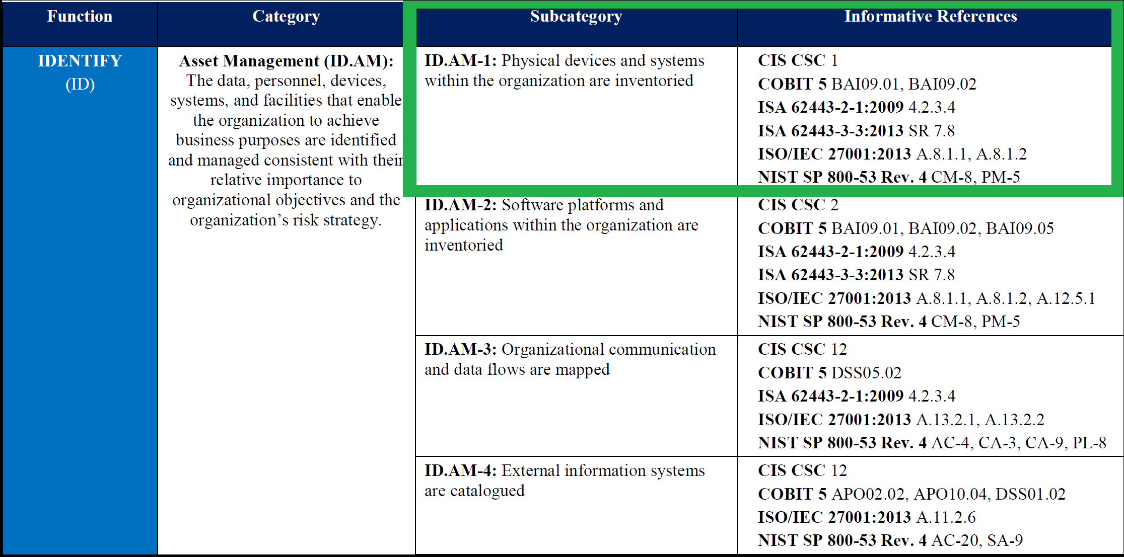 1 Applying This Build: Example Scenario — NIST SP 1800-22 documentation