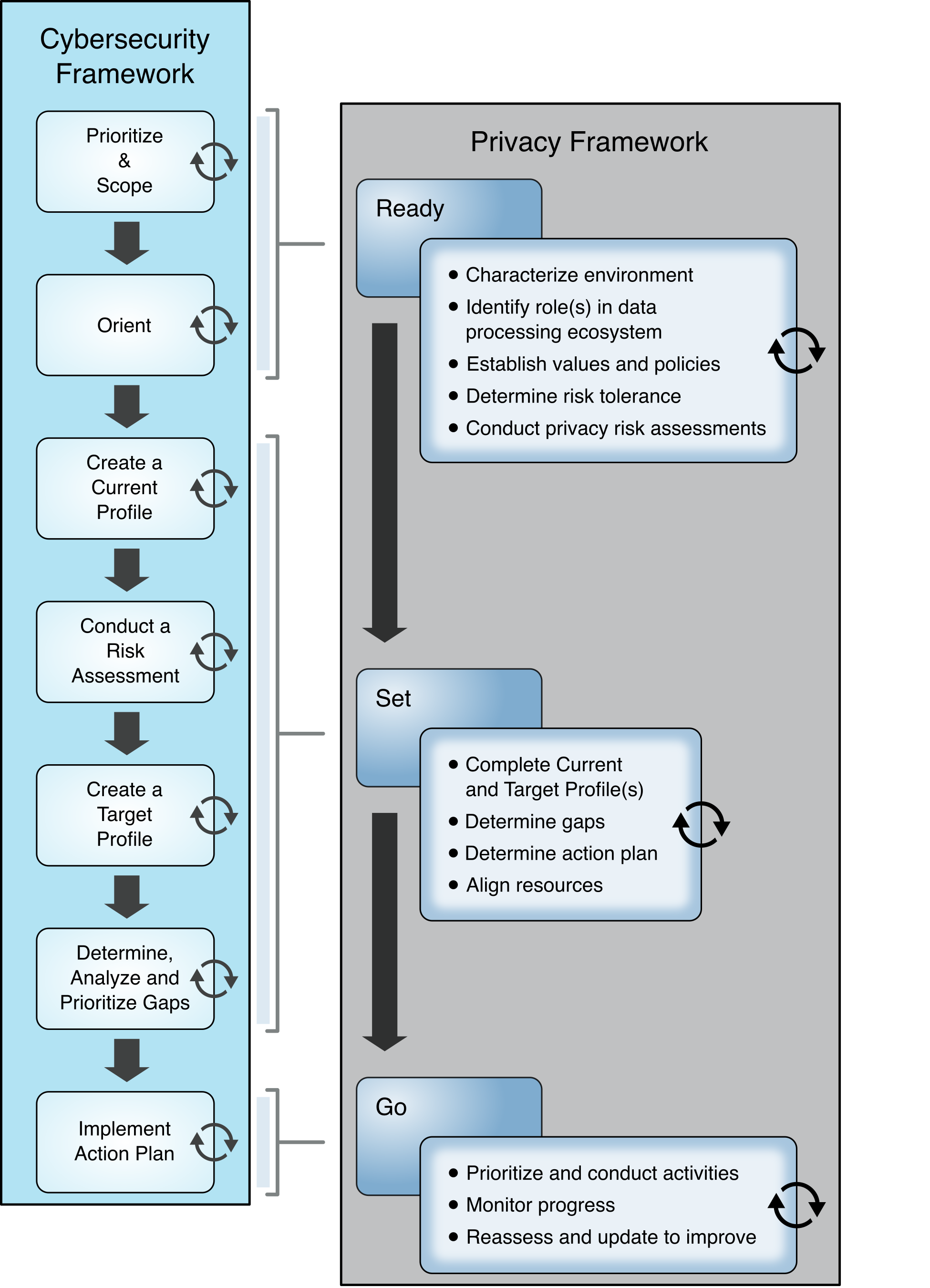 Appendix A List of Acronyms — NIST SP 1800-22 documentation
