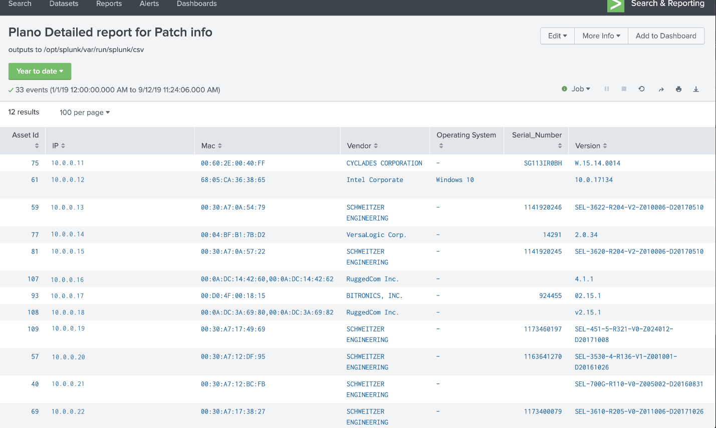1 Summary — NIST SP 1800-23 documentation