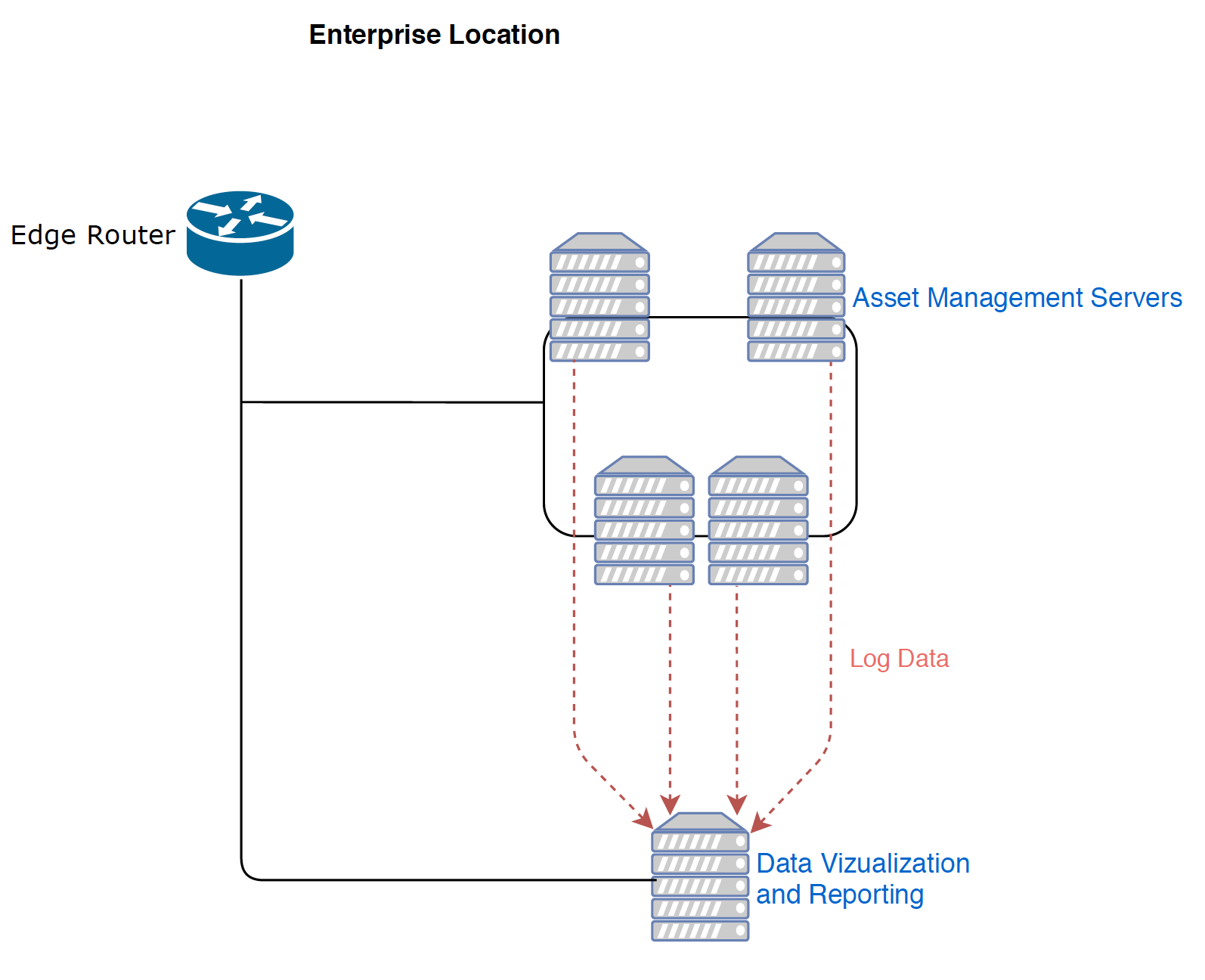 1 Summary — NIST SP 1800-23 documentation