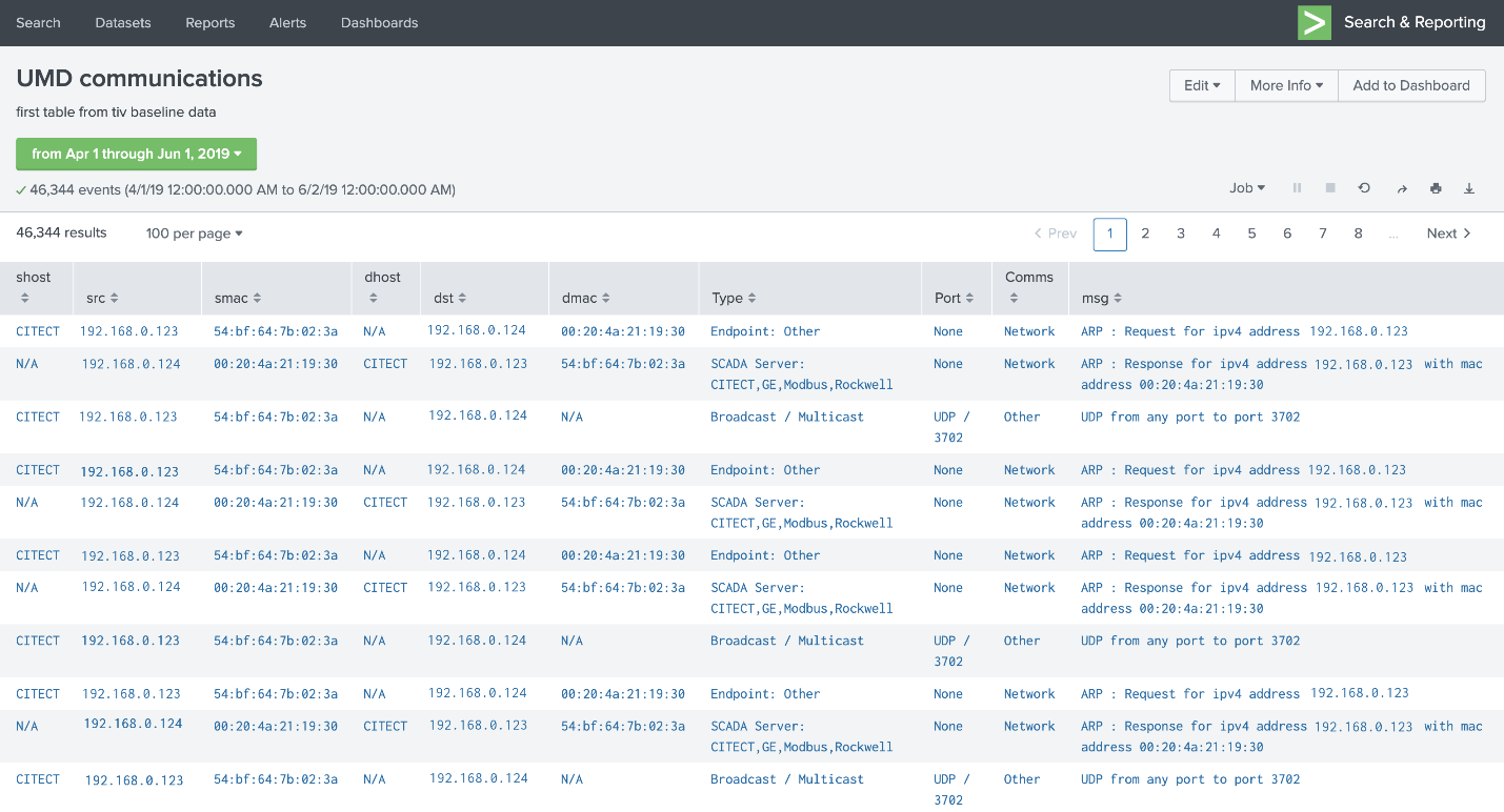 1 Summary — NIST SP 1800-23 documentation