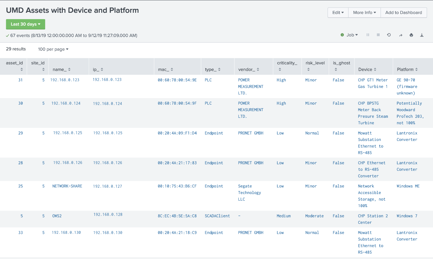 1 Summary — NIST SP 1800-23 documentation