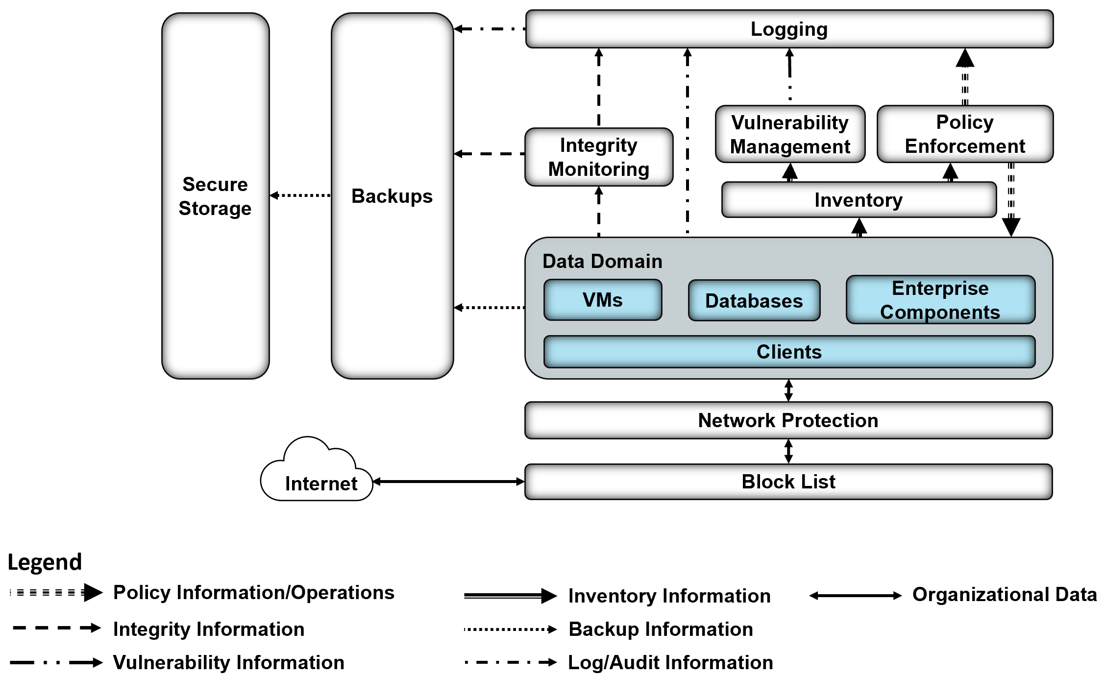 1 Summary — NIST SP 1800-25 documentation 1 Summary — NIST SP 1800-25 documentation
