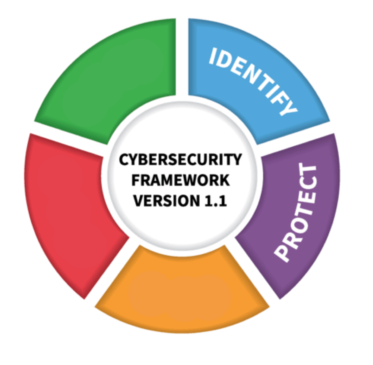 Executive Summary — NIST SP 1800-25 documentation Executive Summary — NIST SP 1800-25 documentation