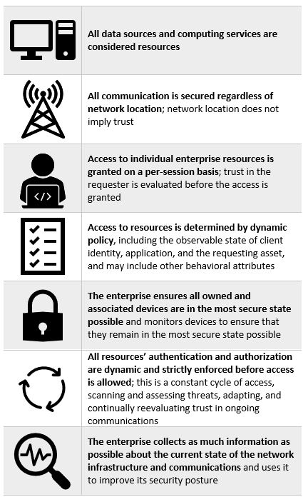 1 Summary — NIST SP 1800-27 documentation