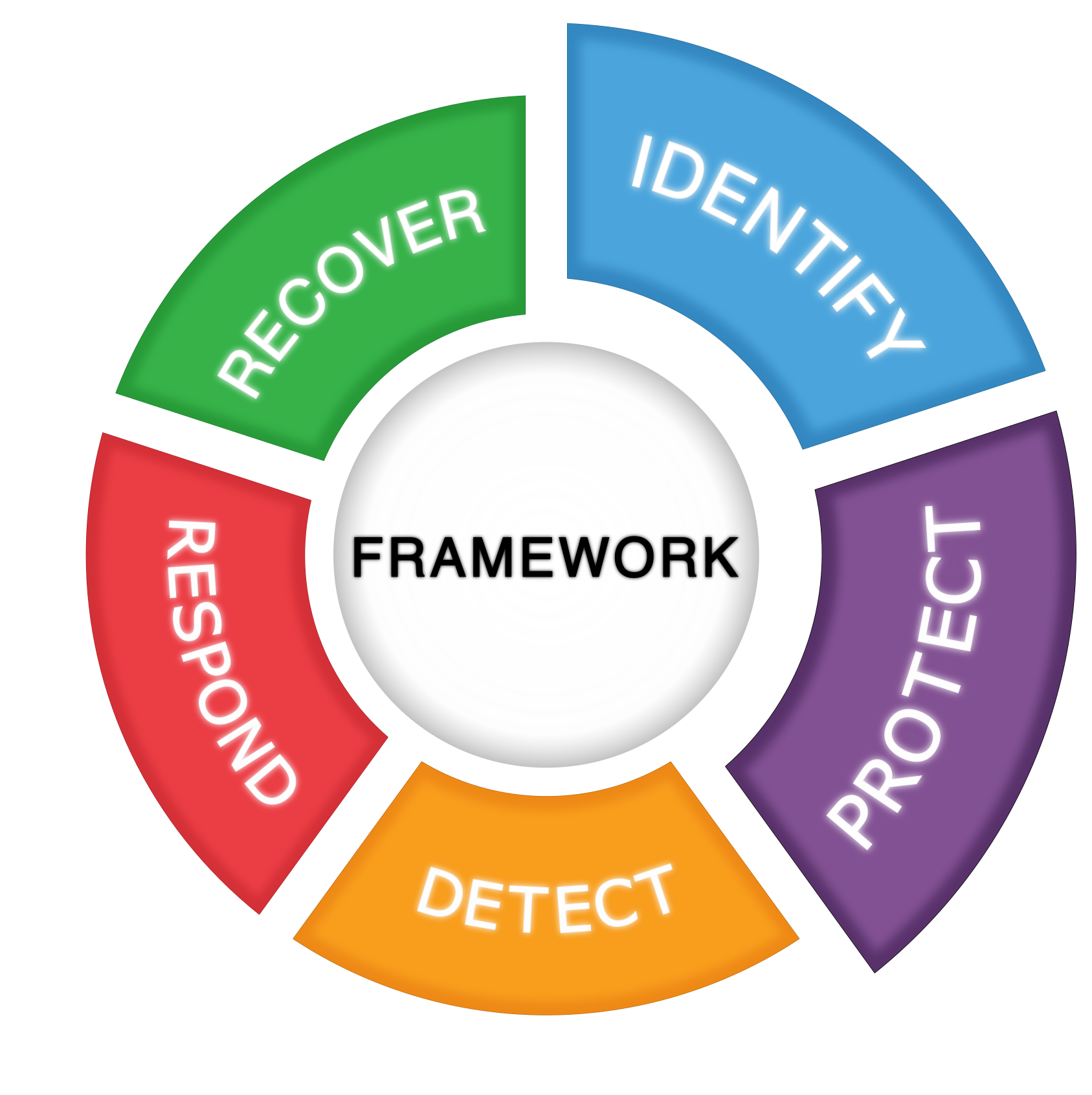Executive Summary — NIST SP 1800-28 documentation Executive Summary — NIST SP 1800-28 documentation