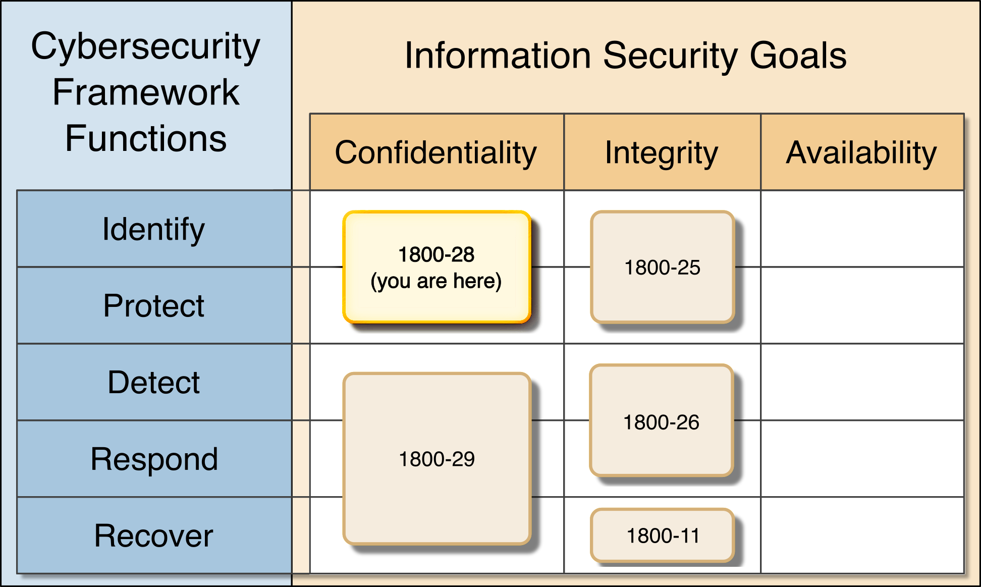 1 Summary — NIST SP 1800-28 documentation