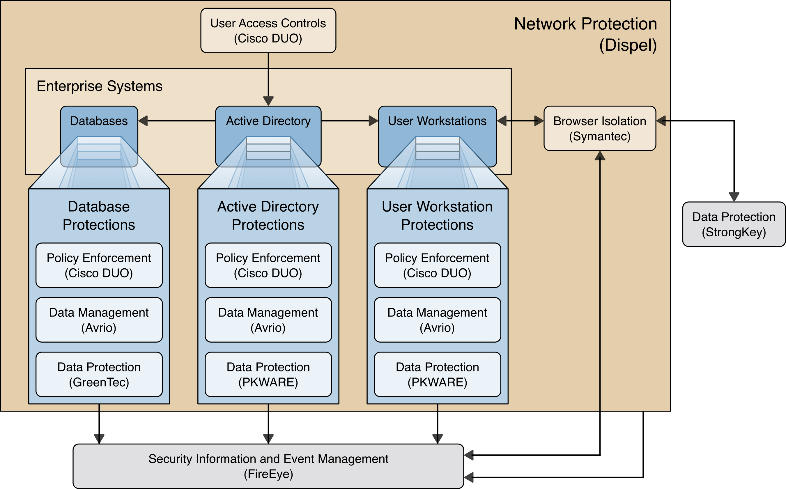 1 Summary — NIST SP 1800-28 documentation