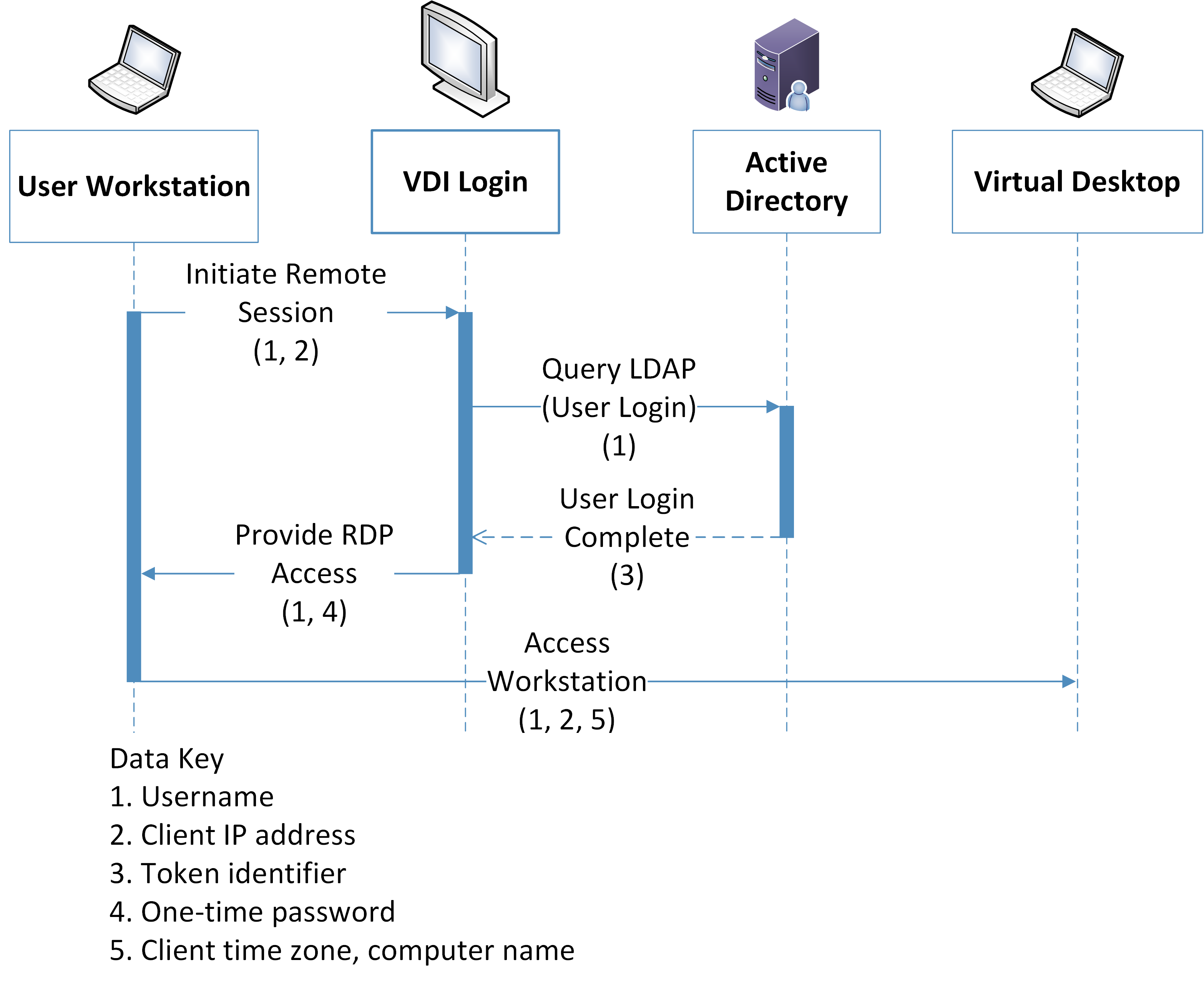 1 Summary — NIST SP 1800-28 documentation