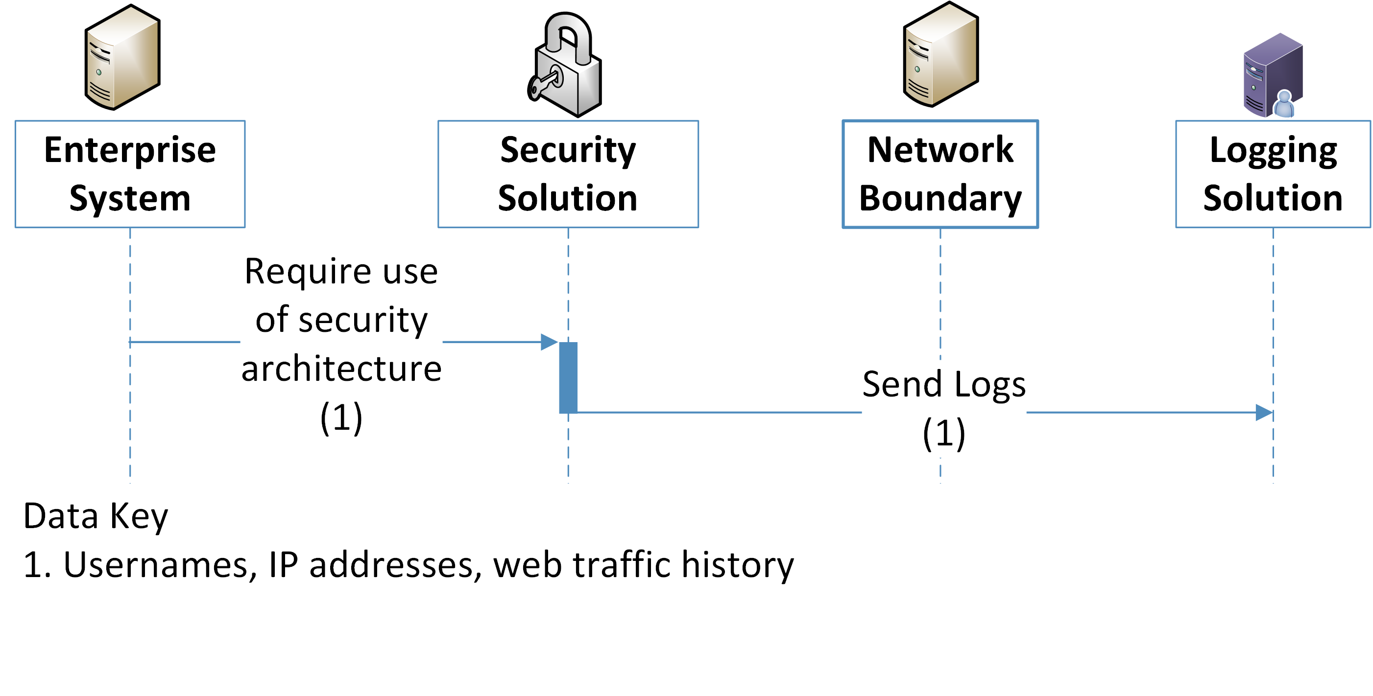 1 Summary — NIST SP 1800-28 documentation