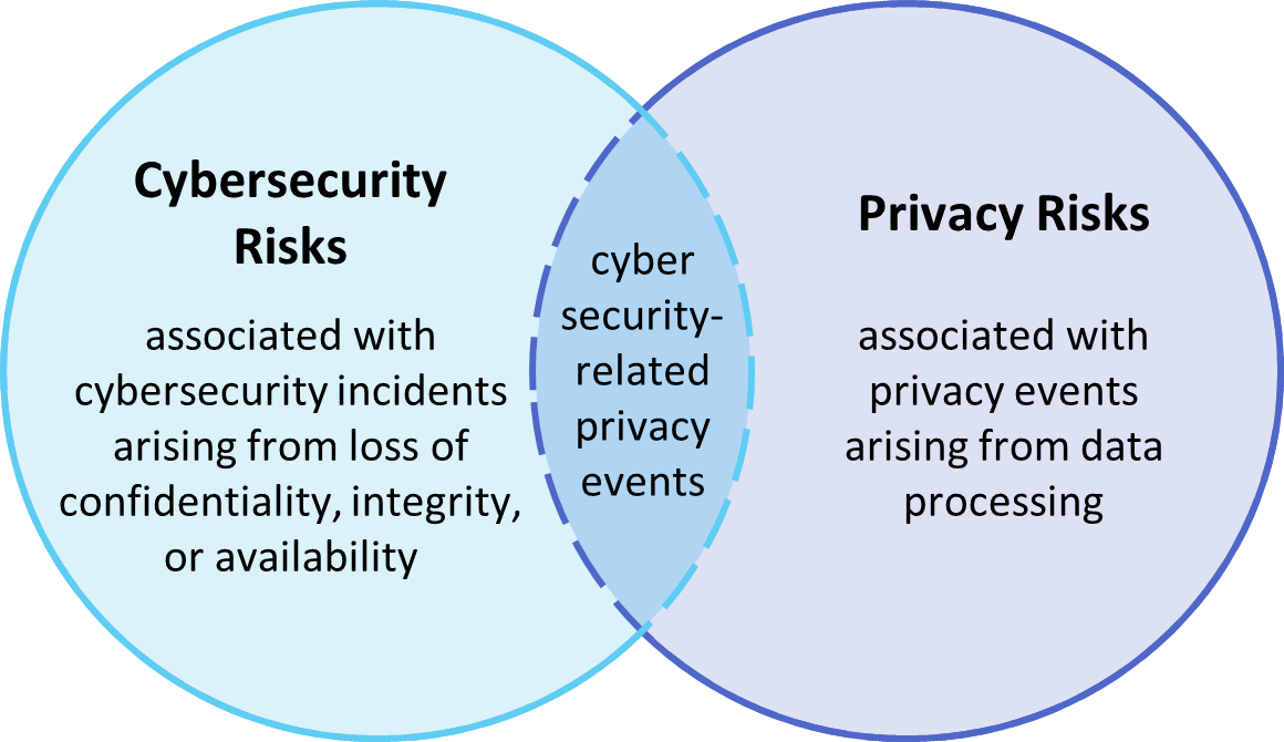 1 Summary — NIST SP 1800-29 documentation