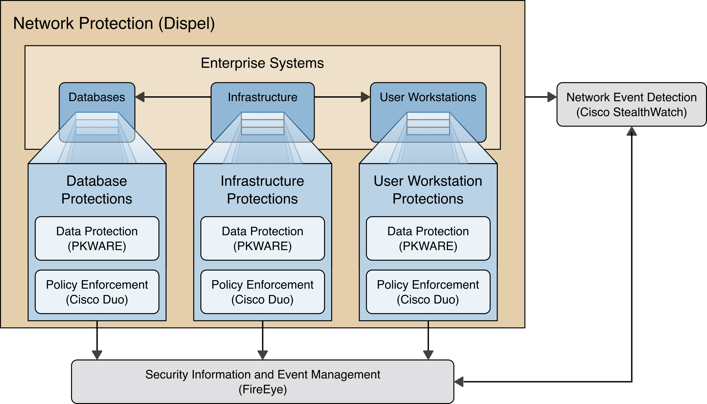 1 Summary — NIST SP 1800-29 documentation