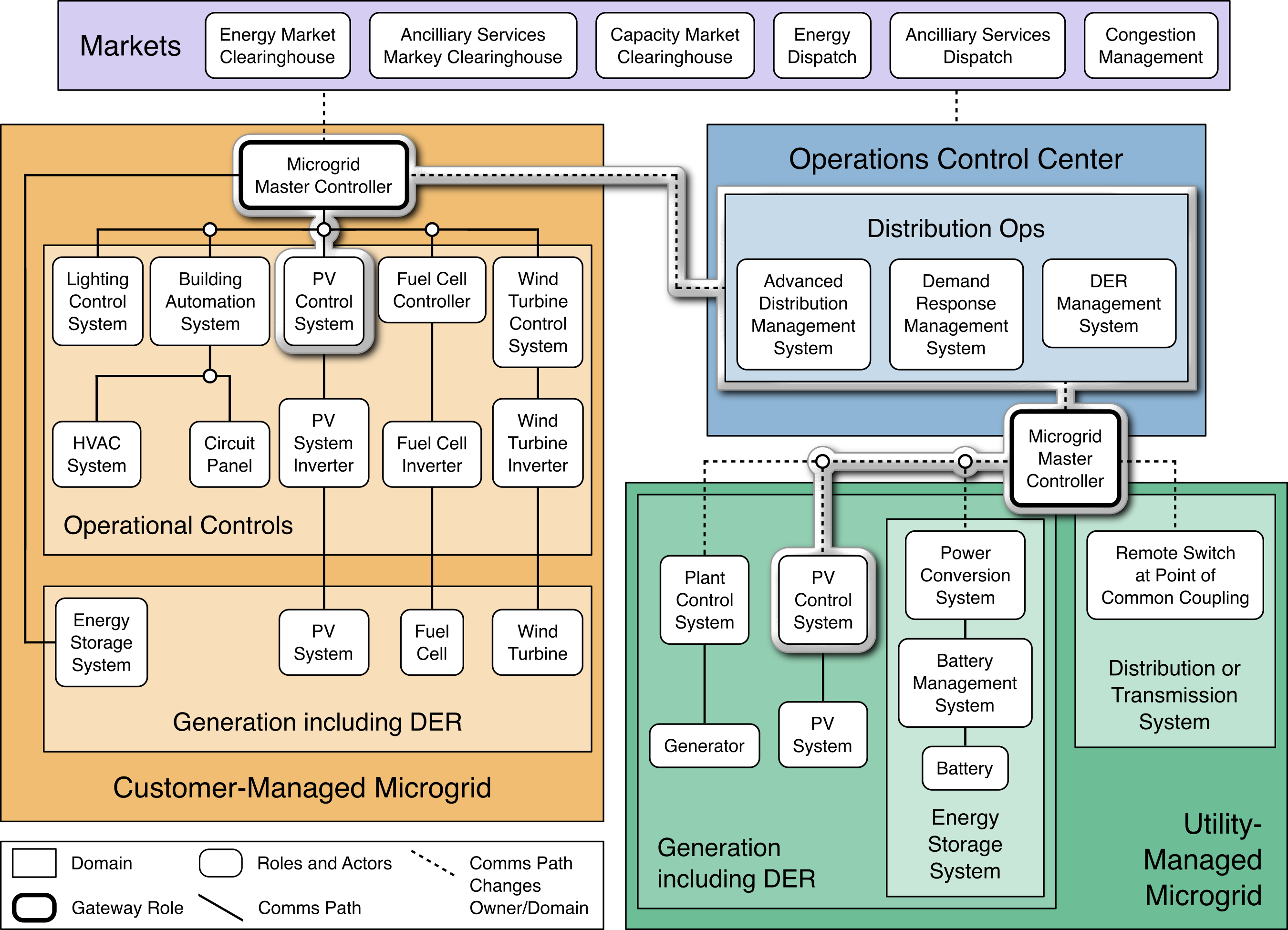 1 Summary — NIST SP 1800-32 documentation