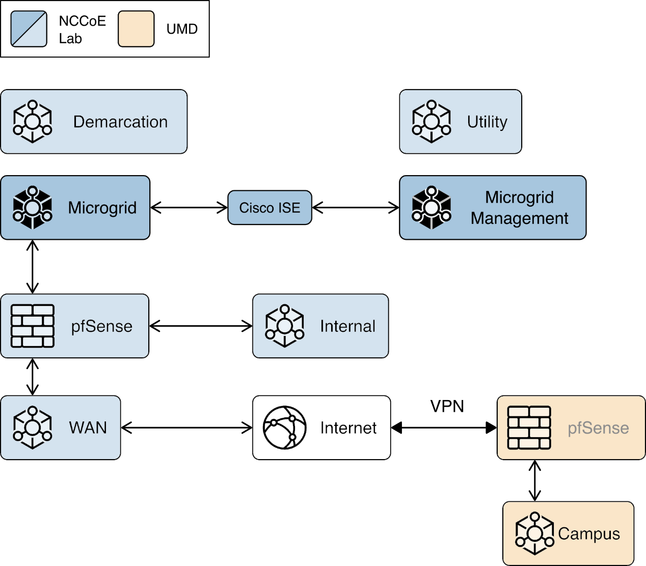1 Introduction — NIST SP 1800-32 documentation