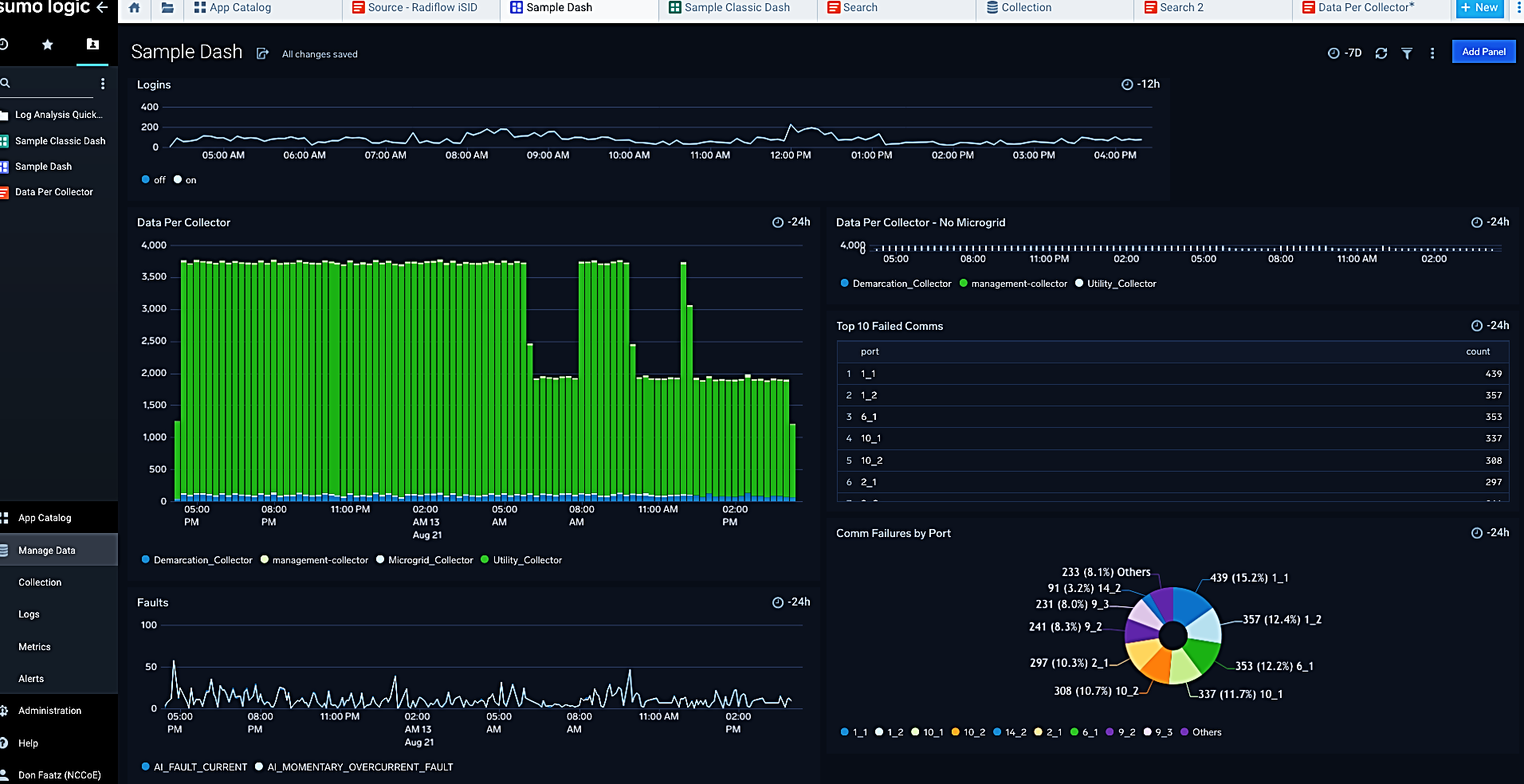 1 Summary — NIST SP 1800-32 documentation
