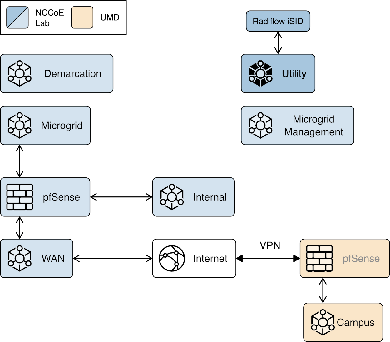 1 Introduction — NIST SP 1800-32 documentation