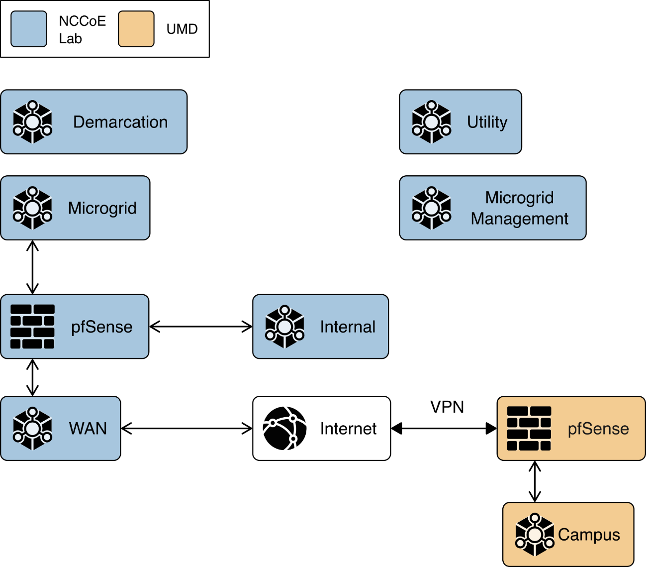 1 Introduction — NIST SP 1800-32 documentation