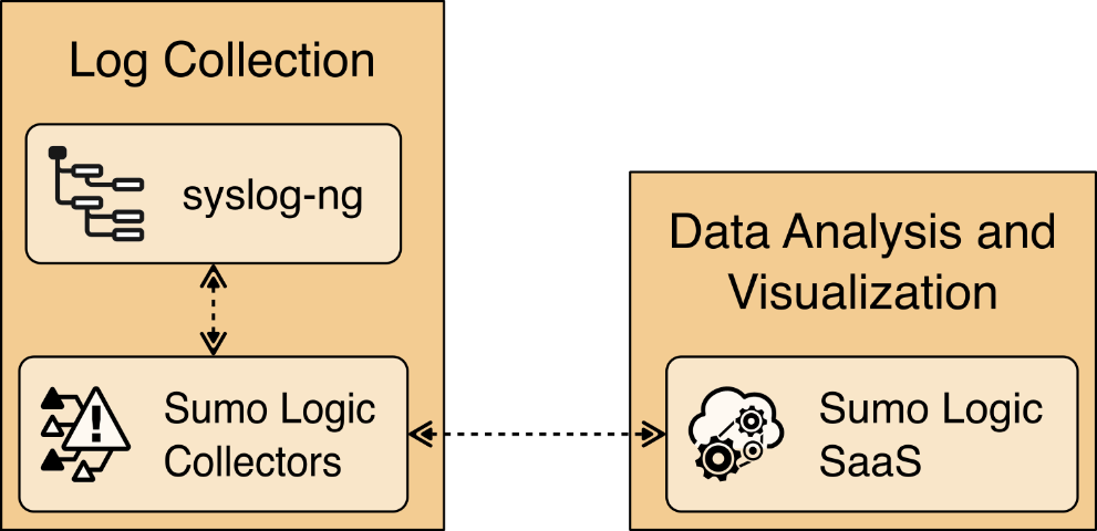 1 Introduction — NIST SP 1800-32 documentation