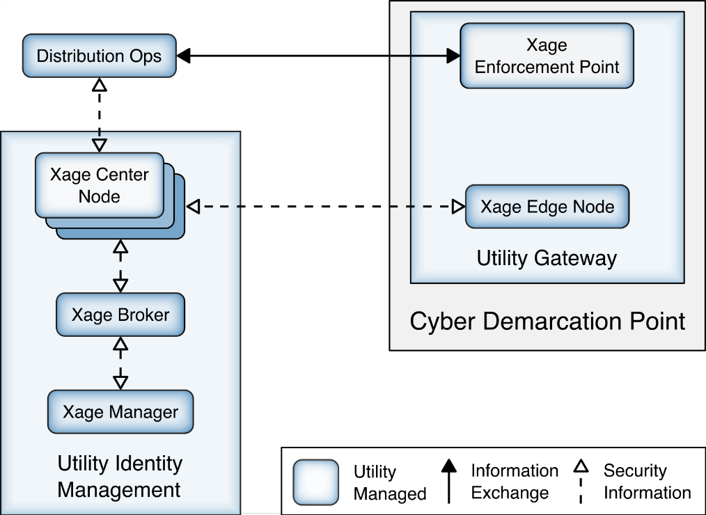 1 Introduction — NIST SP 1800-32 documentation