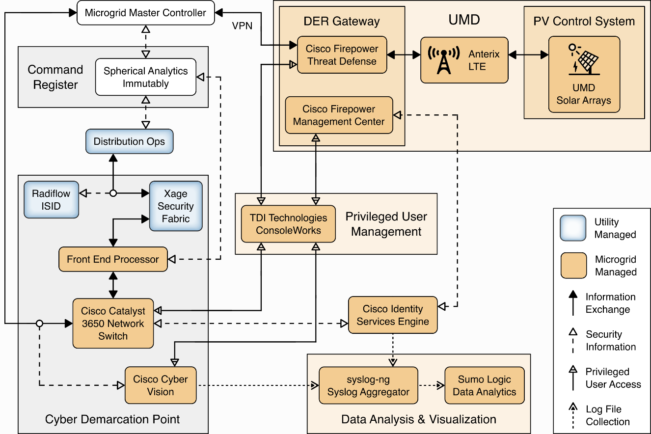 1 Introduction — NIST SP 1800-32 documentation