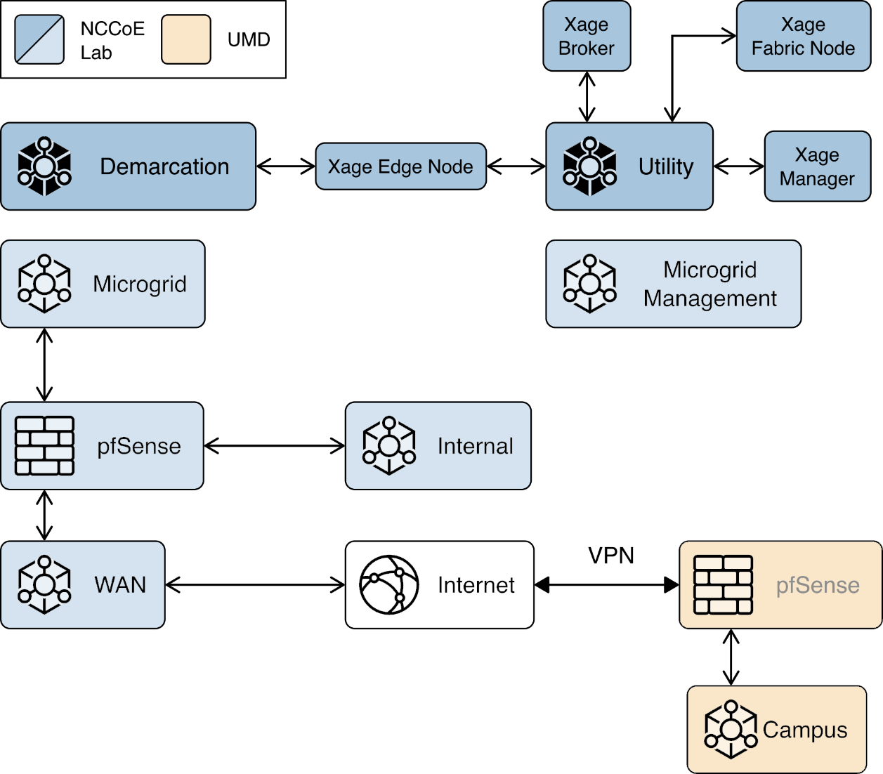 1 Introduction — NIST SP 1800-32 documentation