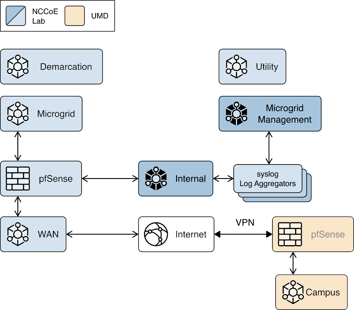 1 Introduction — NIST SP 1800-32 documentation
