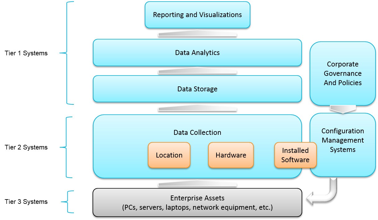 Nist Asset Inventory Template | TUTORE.ORG - Master of Documents Nist Asset Inventory Template | TUTORE.ORG - Master of Documents