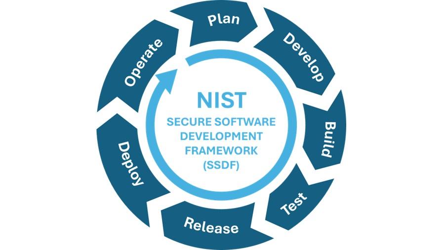 Secure Software Development, Security, and Operations (DevSecOps) Practices | NCCoE